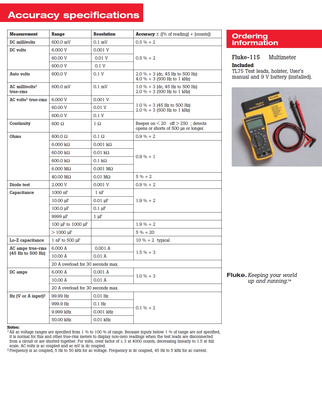 Fluke 115 Digital Multimeter - Wintech Engineering Supply