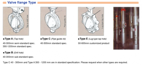 OKM 612X & 615X Butterfly Valves - Wintech Engineering Supply