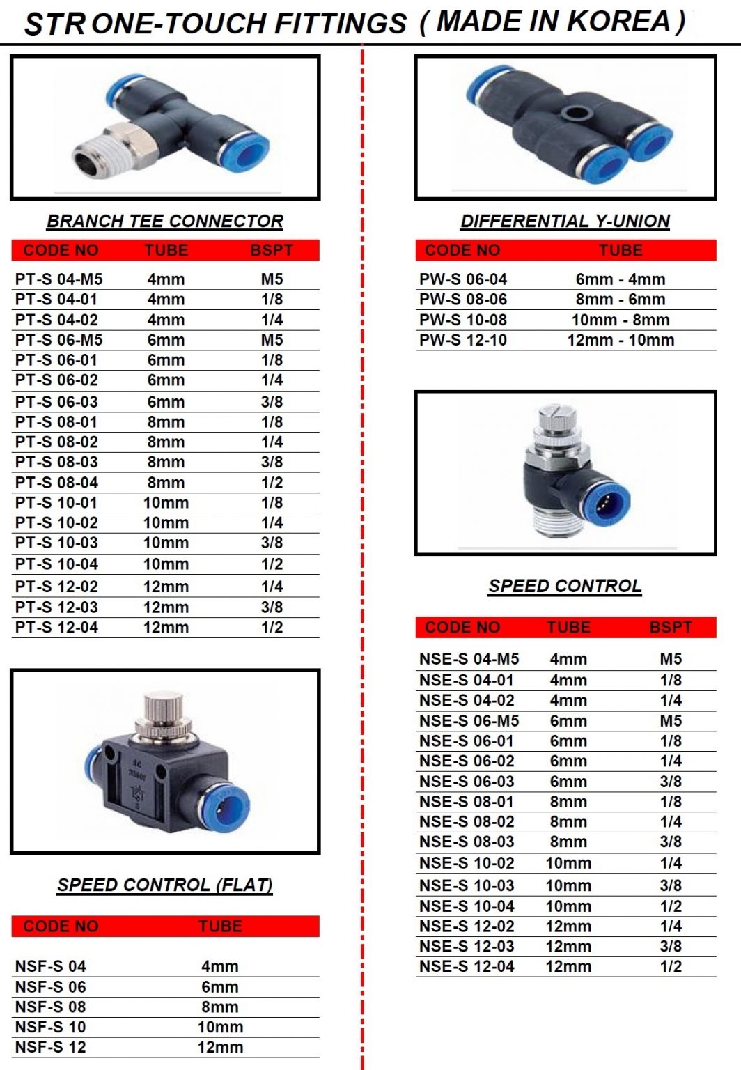 One Touch Fittings - Wintech Industrial Sdn. Bhd.