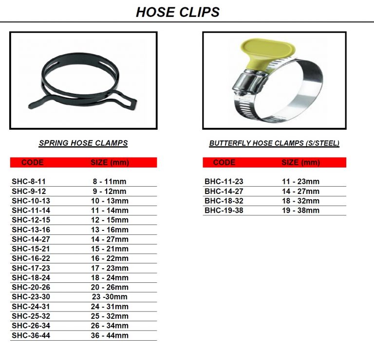 Hose Clips - Wintech Engineering Supply