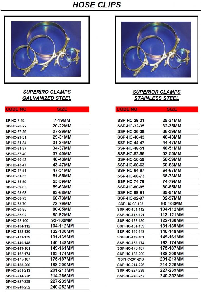 Hose Clips - Wintech Engineering Supply