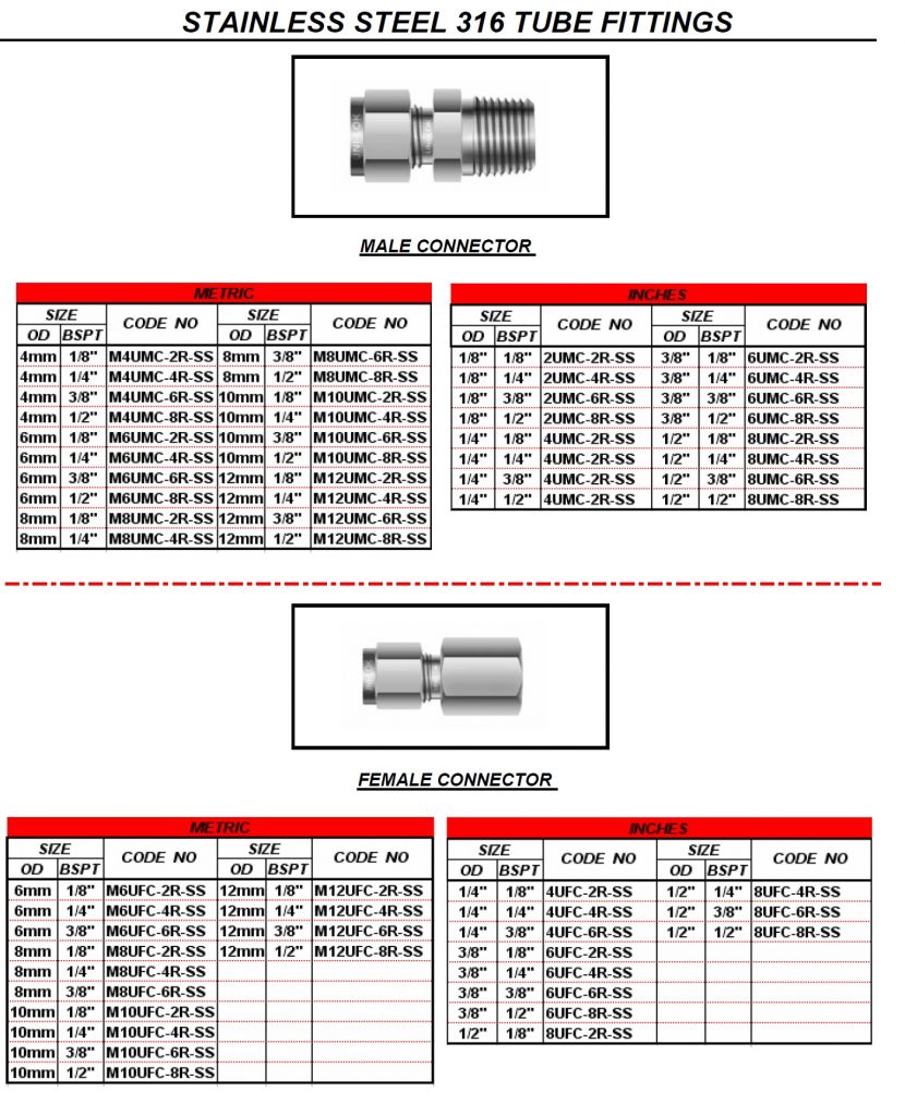 Stainless Steel 316 Fittings - Wintech Engineering Supply
