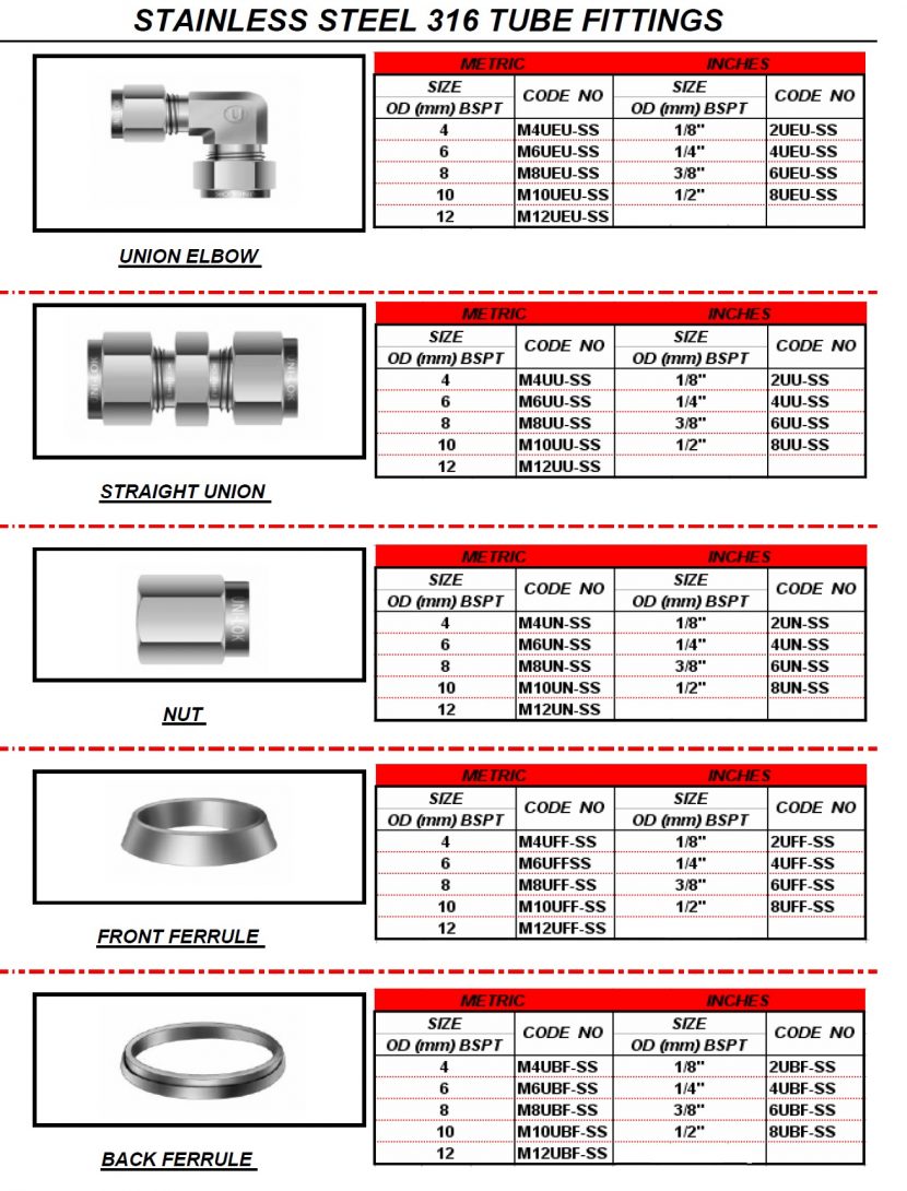 Stainless Steel 316 Fittings – Wintech Industrial Sdn. Bhd.