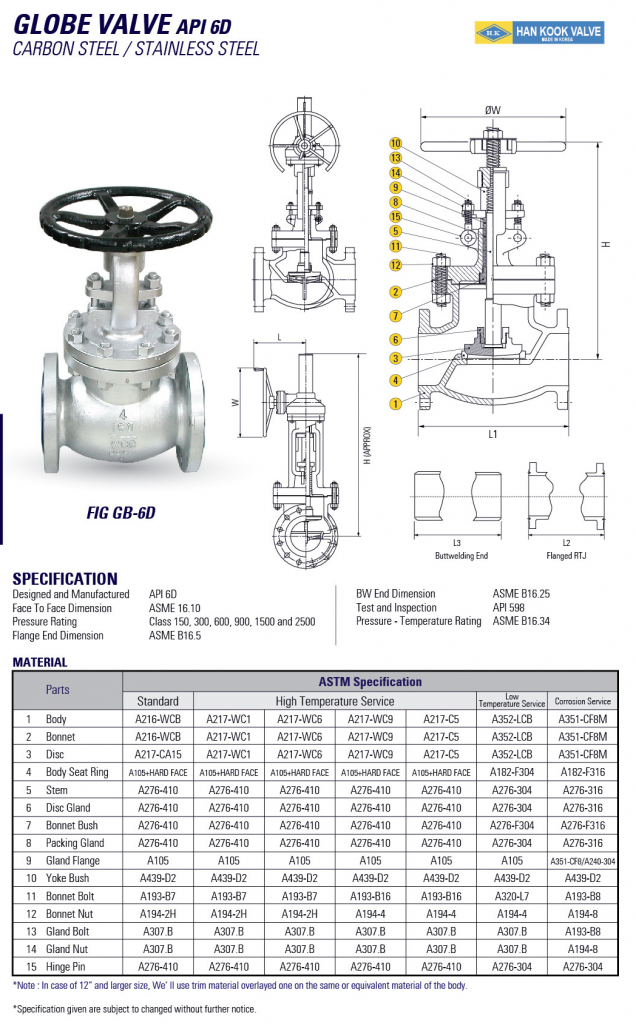 Globe Valve ( Authorized Dealer ) - Wintech Engineering Supply