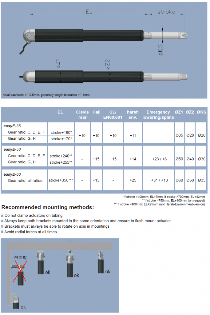 Bansbach Gas Spring Easy E-line Series - Wintech Industrial Sdn. Bhd.