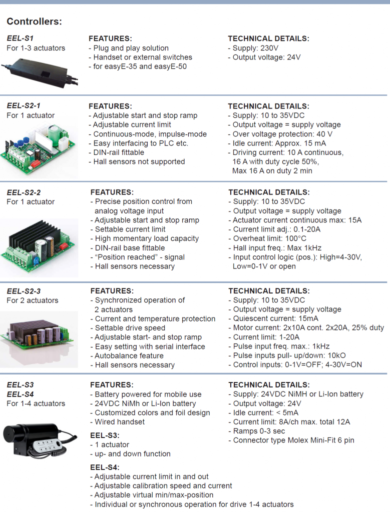 Bansbach Gas Spring Easy E-line Series - Wintech Engineering Supply