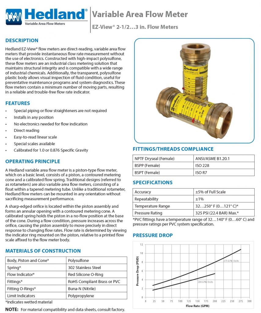 Hedland EZ-View® Flow Meter - Wintech Industrial Sdn. Bhd.