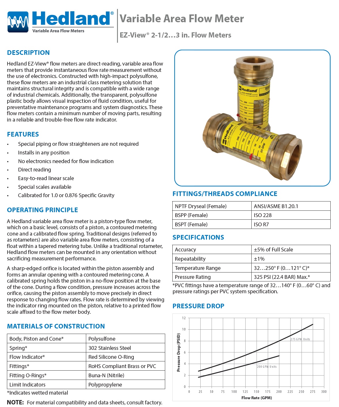 Hedland EZ-View® Flow Meter - Wintech Industrial Sdn. Bhd.